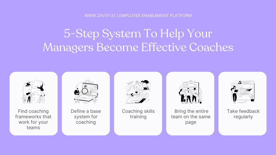 Manager-as-Coach: How to Help Your Managers Become Effective Coaches | Zavvy